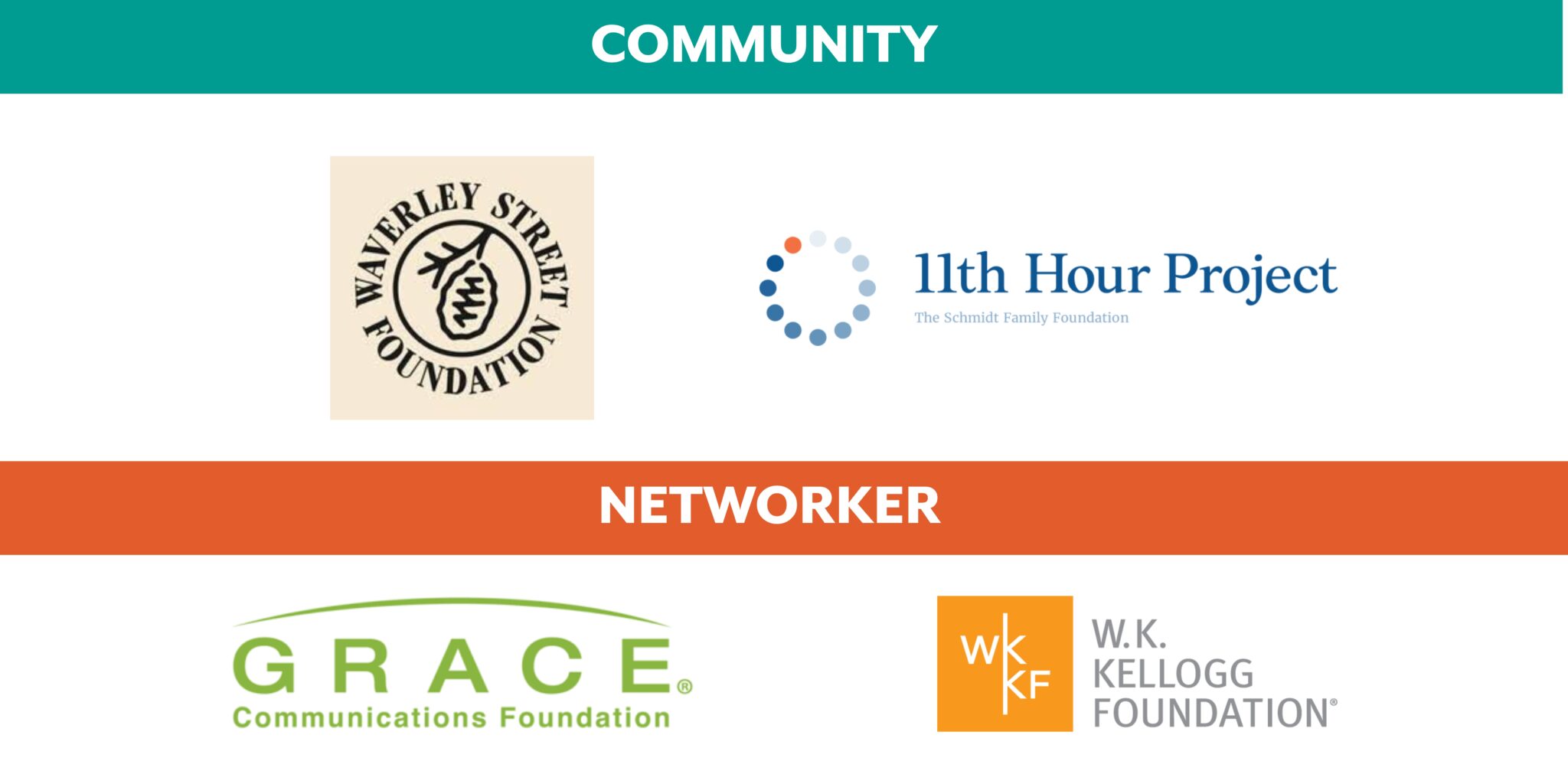 2025 SAFSF Forum - Sustainable Agriculture & Food Systems Funders